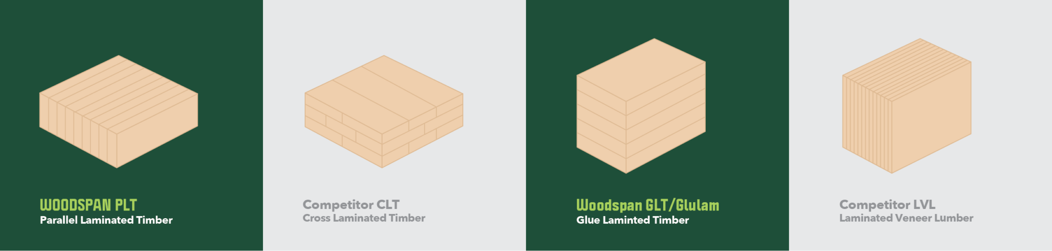 Understanding Mass Timber – PLT, CLT, GLT and LVL - Woodspan News